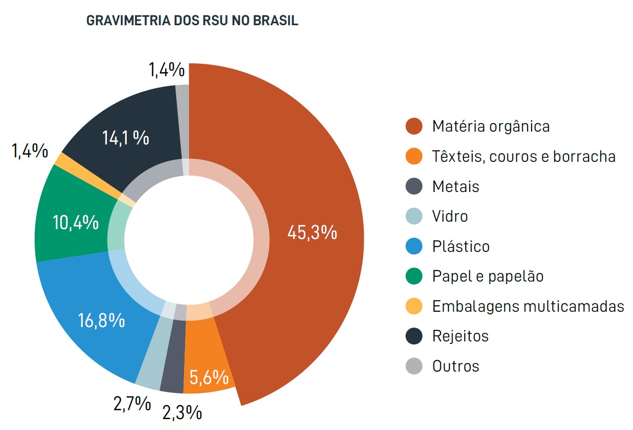 RESÍDUO SÓLIDO ou RESÍDUO SÓLIDO URBANO?